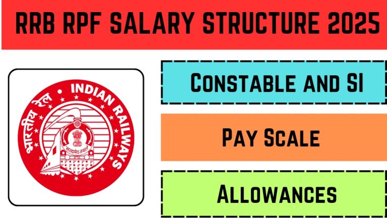 RRB ALP Technical Syllabus 2025: Subject-Wise Important Topics - PSPU RRB ALP Technical Syllabus 2025: Subject-Wise Important Topics - PSPU